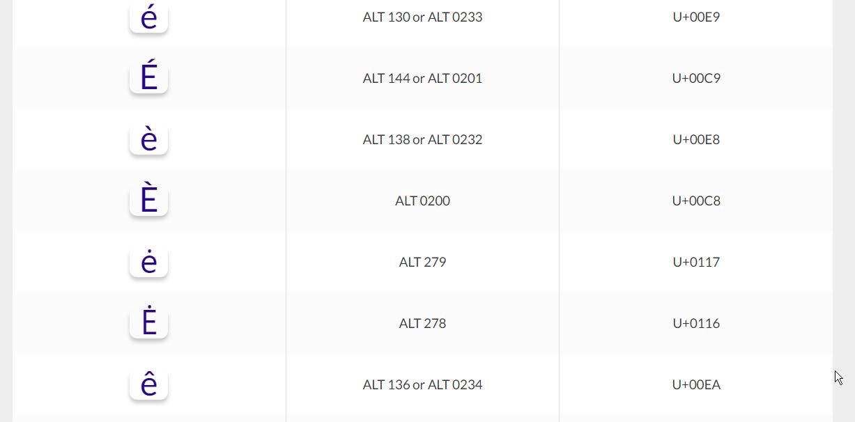 Letras "E" con Acentos para Copiar (+ Códigos ALT) ÉĘêë